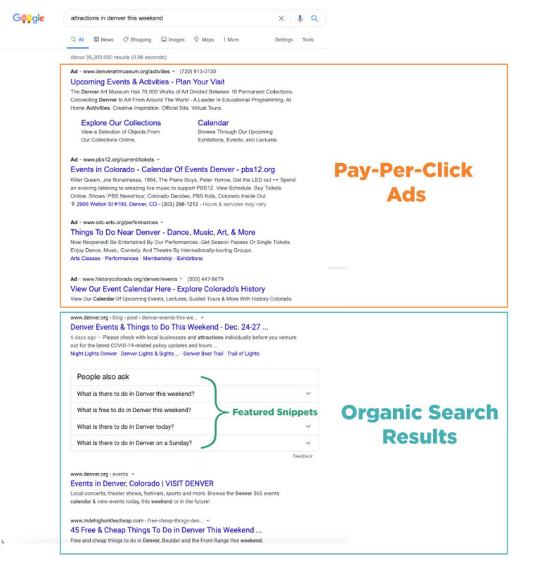Your Quick Guide to Paid Digital Advertising | Magneti